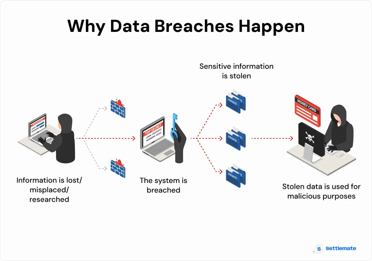 How to check if your data was compromised [Step-by-step]